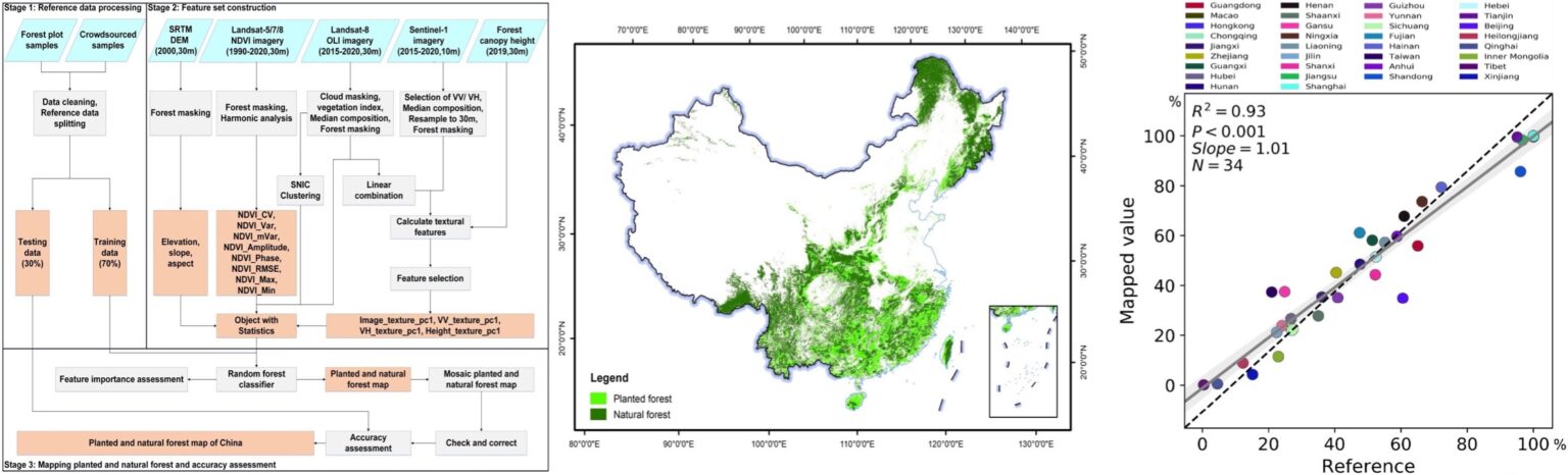 Environmental Change and Terrestrial Ecosystem Response – Be Happy！Be ...